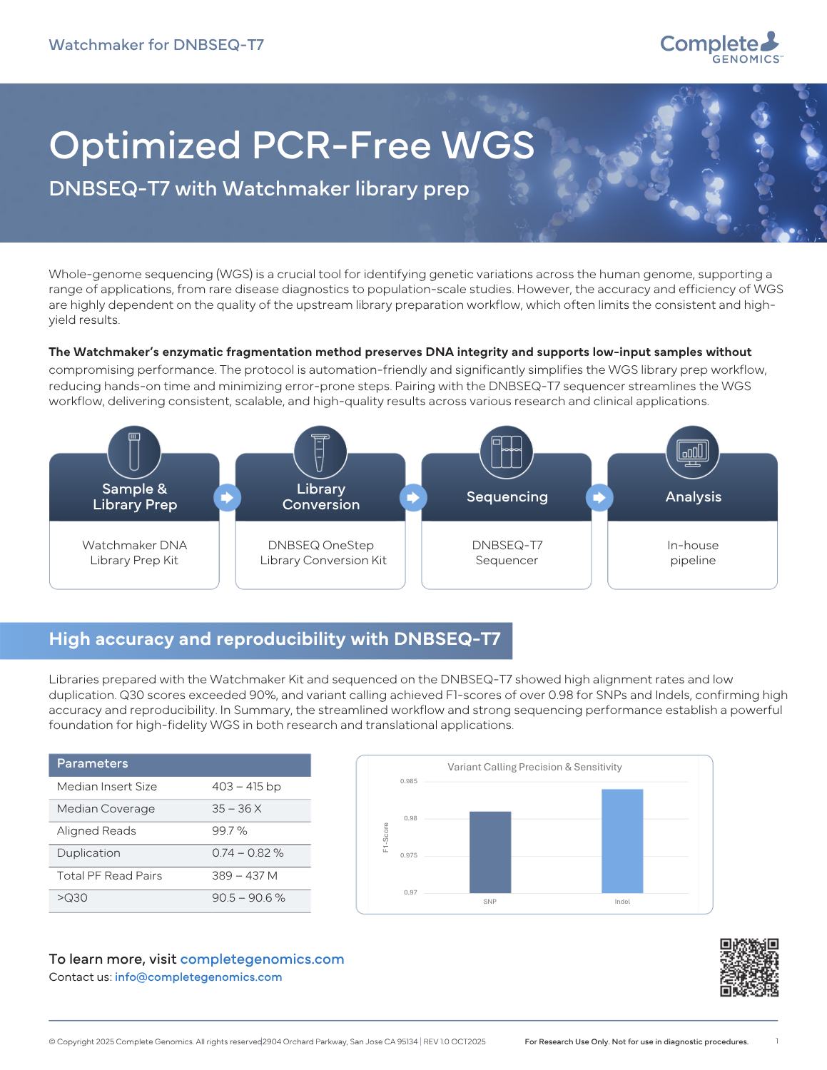Optimized PCR-Free WGS with Watchmaker library prep - Complete Genomics