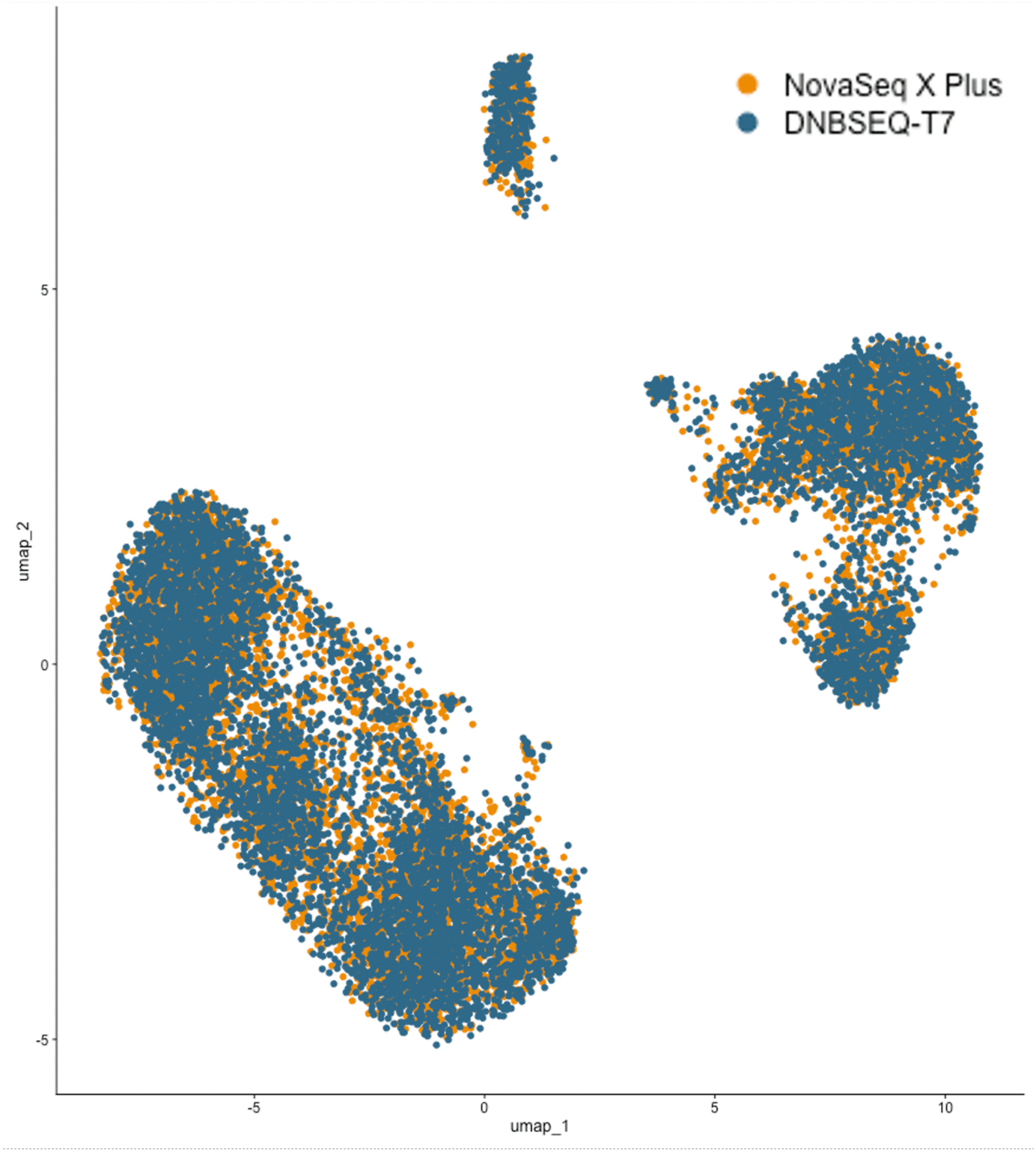 Single-Cell RNA Sequencing - Complete Genomics