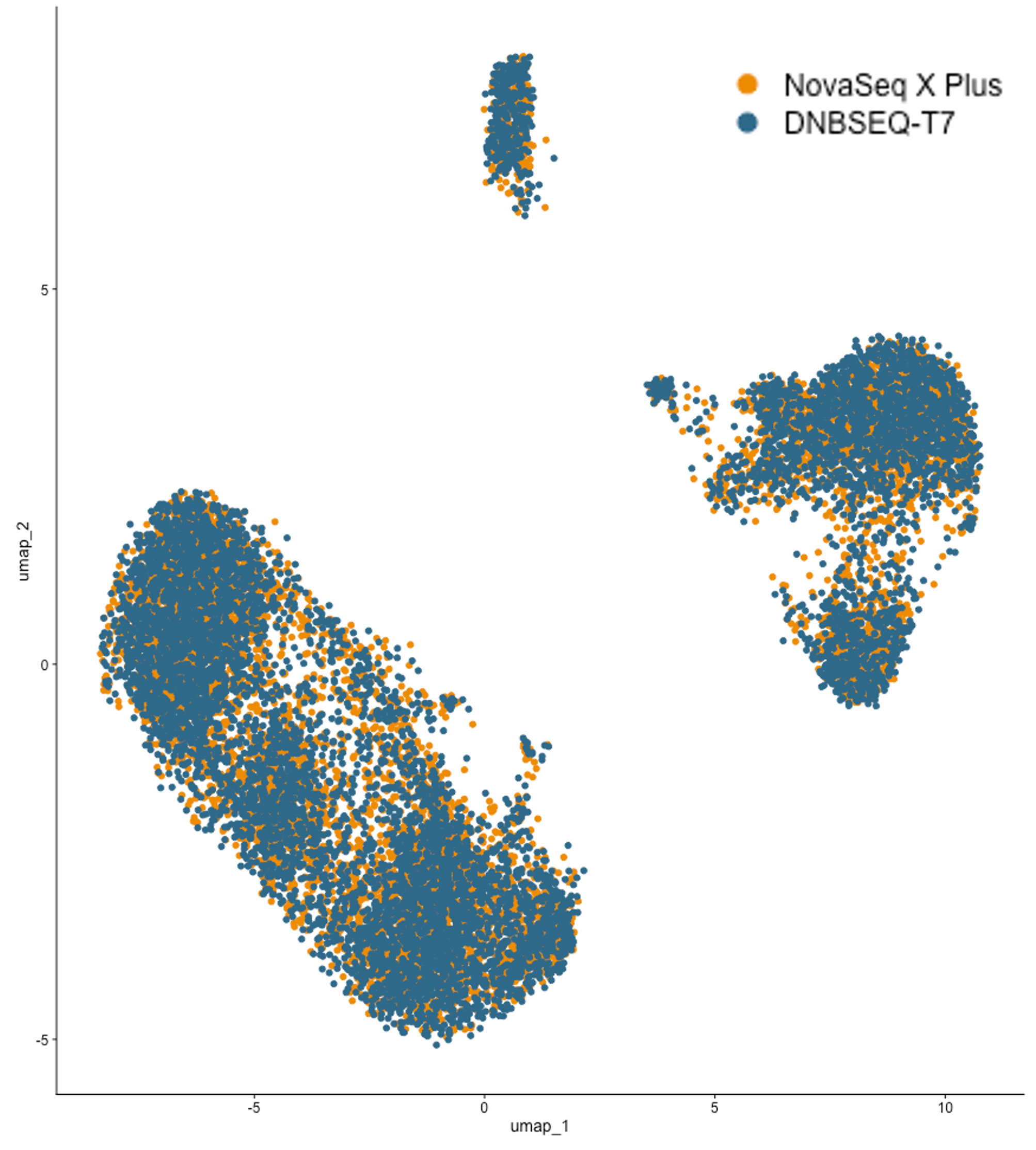 Single-Cell RNA Sequencing - Complete Genomics